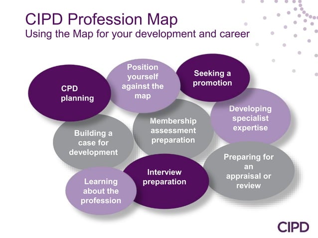 Branches presentation on career cpdmap | PPT
