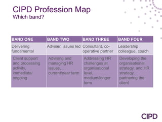 Branches presentation on career cpdmap | PPT