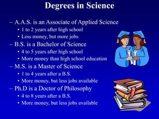 Branches of Science | PPT