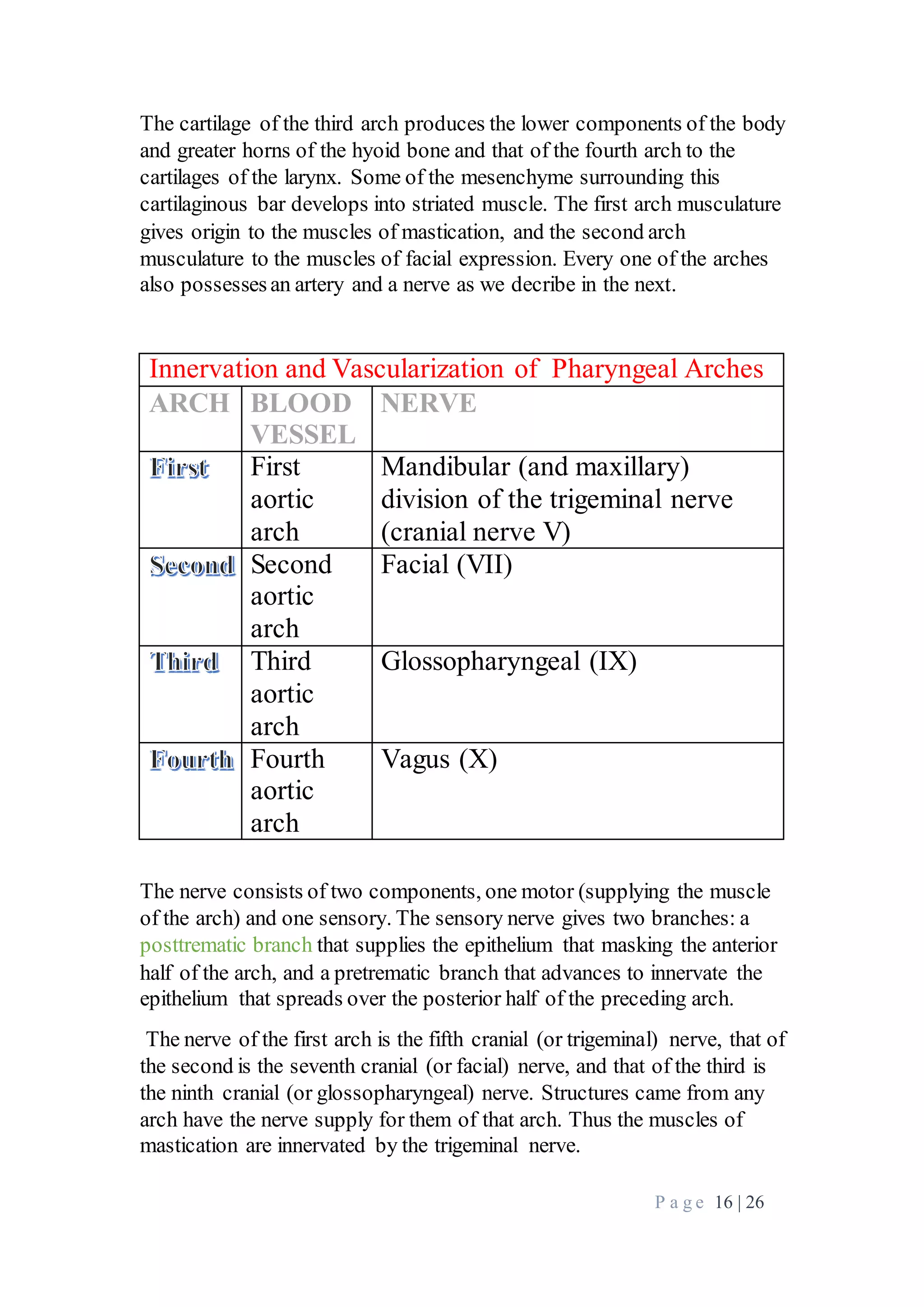 Branchial arch and develpment of the palate | DOCX