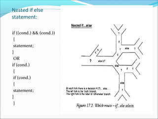 Branching in C | PPT