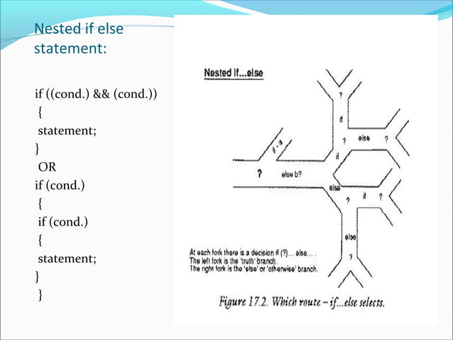 Branching in C | PPT