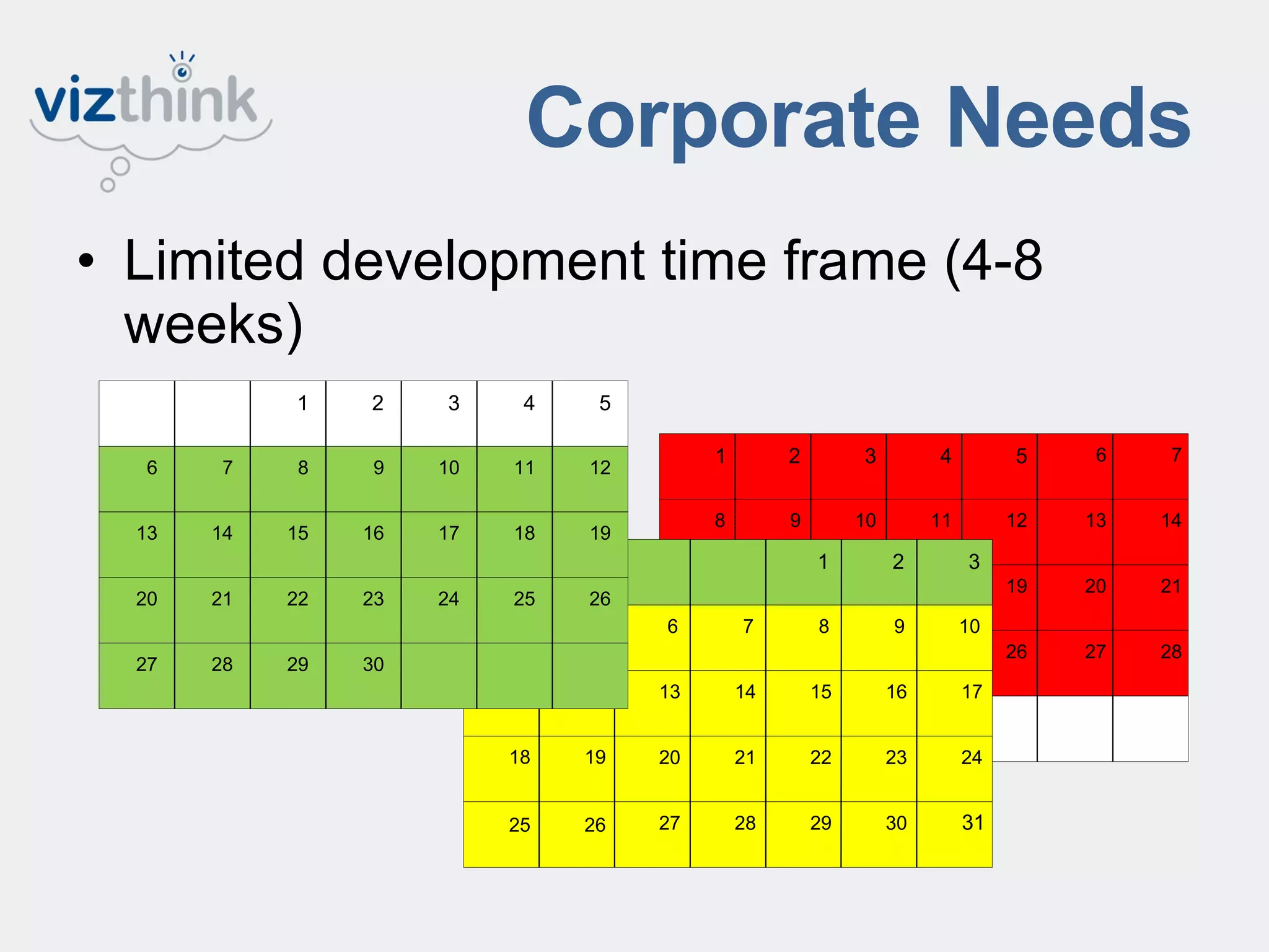 Branching Simulations | PPT