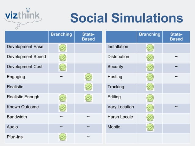 Branching Simulations | PPT