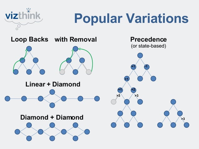 Branching Simulations | PPT