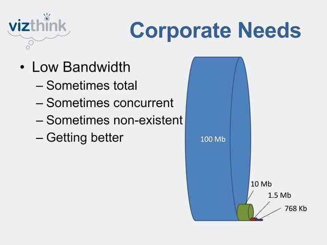 Branching Simulations | PPT