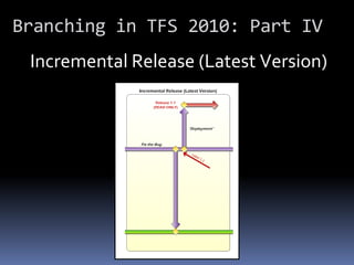 Branching in TFS 2010 Part IV (Internal Pattern) | PPTX | Computing | Technology & Computing