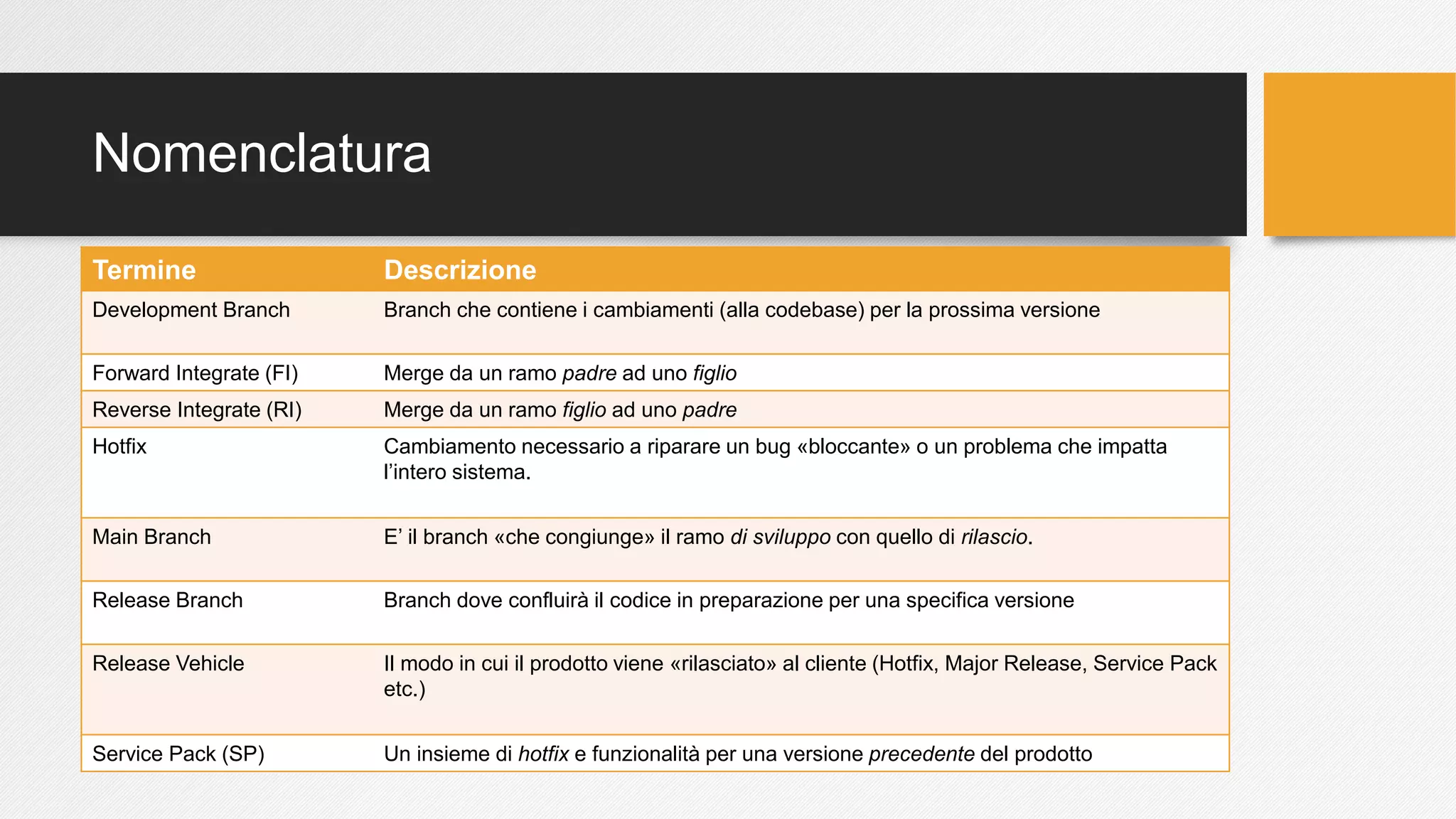 Branching & Merging strategies (with TFS) | PPTX
