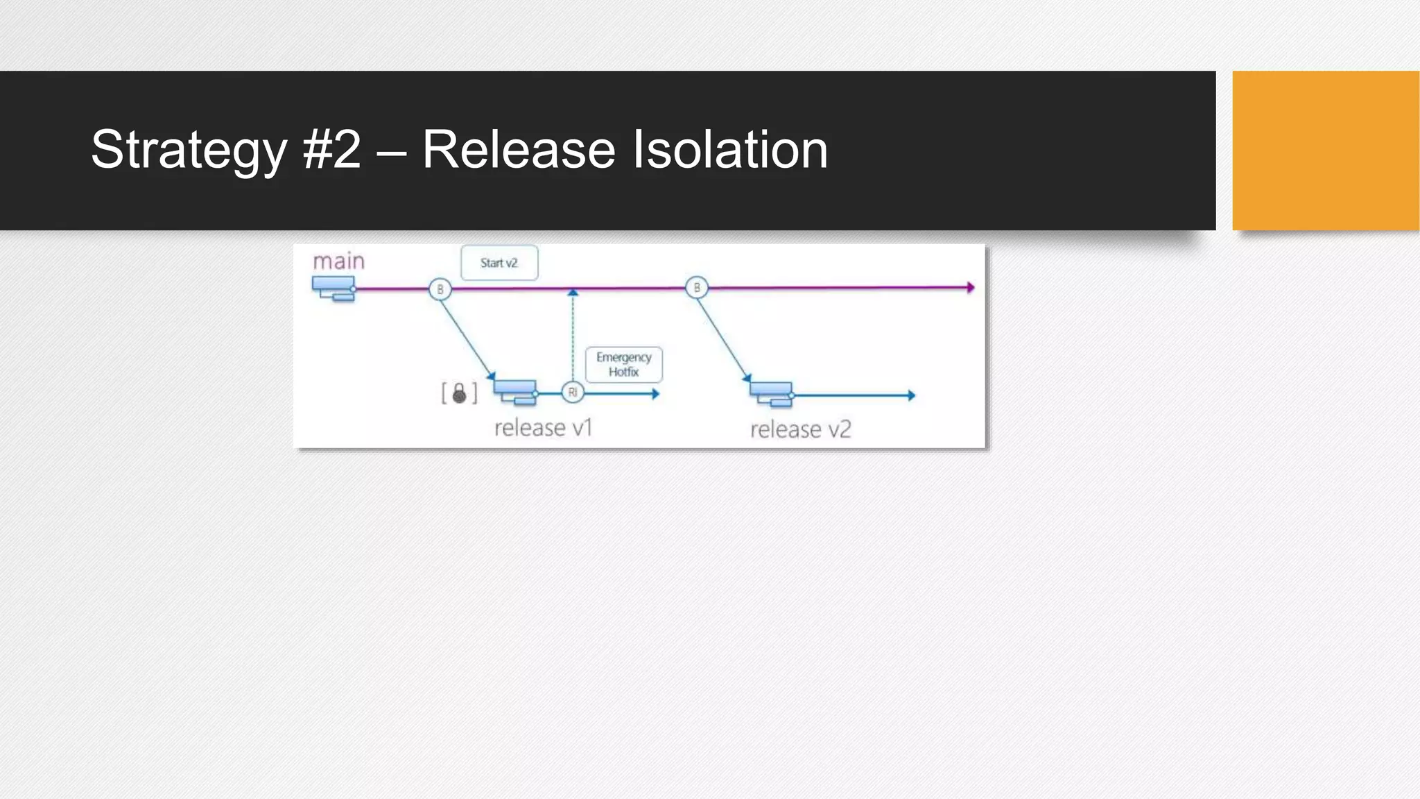Branching & Merging strategies (with TFS) | PPTX
