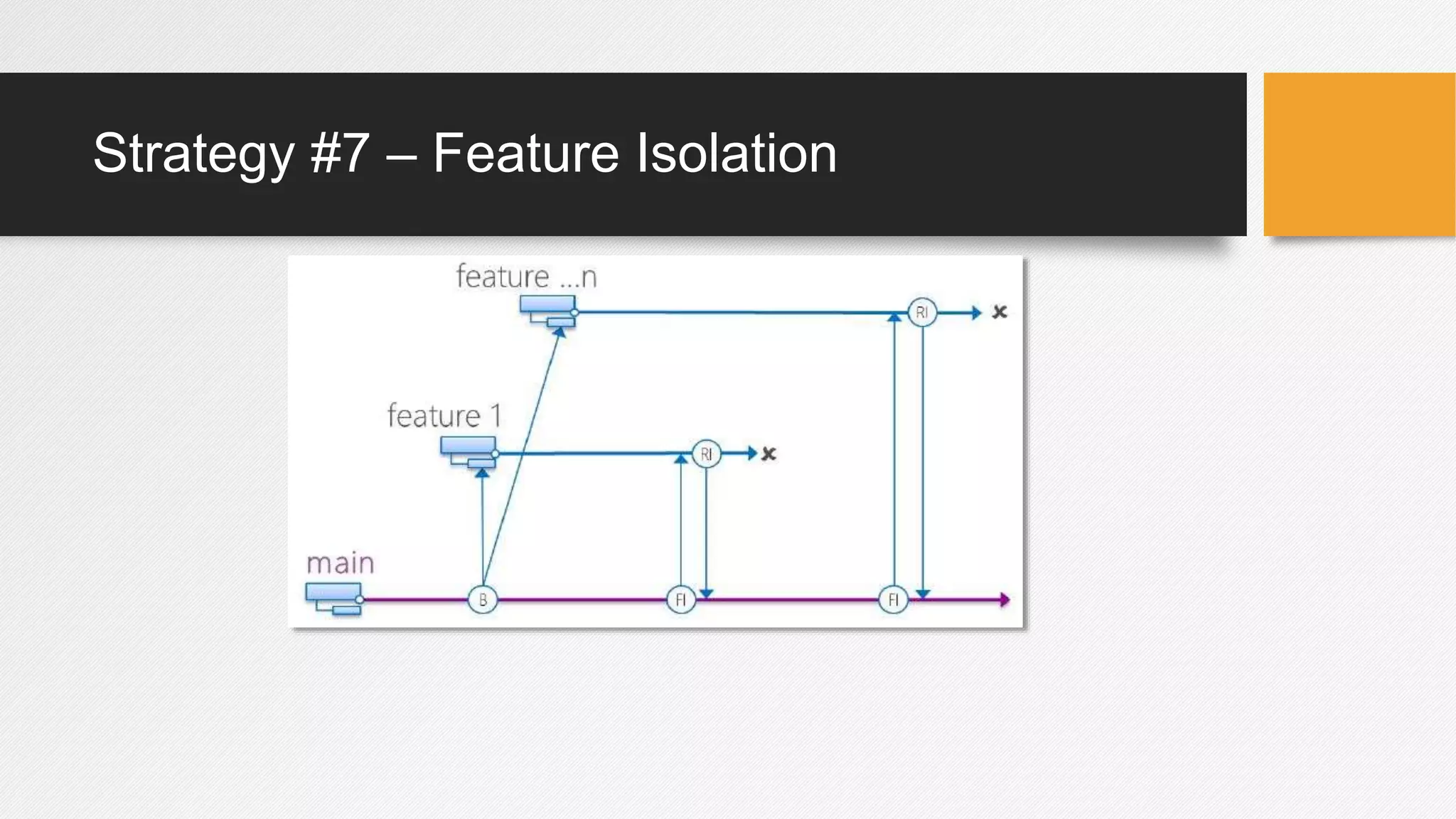 Branching & Merging strategies (with TFS) | PPTX | Computing | Technology & Computing