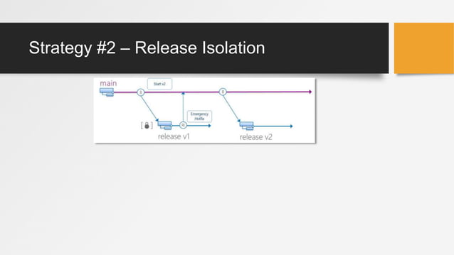 Branching & Merging strategies (with TFS) | PPTX | Computing ...