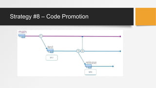 Branching & Merging strategies (with TFS) | PPTX