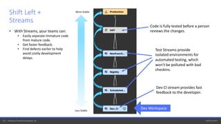 Branching Out: How To Automate Your Development Process | PPT
