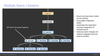 Branching Out: How To Automate Your Development Process | PPT