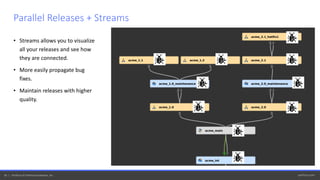 Branching Out: How To Automate Your Development Process | PPT