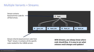 Branching Out: How To Automate Your Development Process | PPT | Free ...