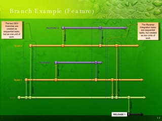 Branching Over The Top! | PPT