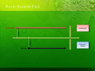 Branching Over The Top! | PPT
