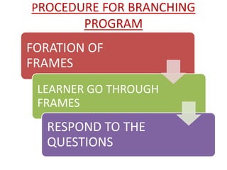 Branching programing ritima | PPTX