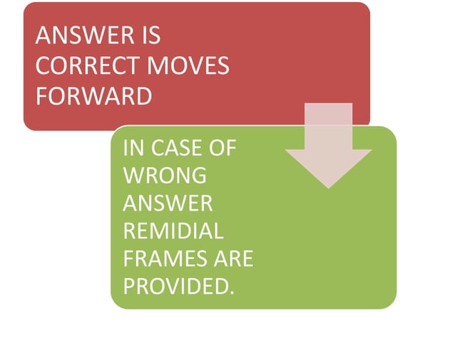 Branching programing ritima | PPTX