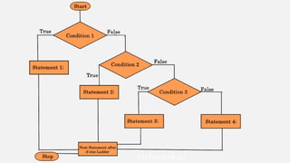 Branching statements | PPTX