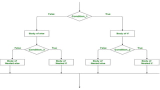 Branching statements | PPTX