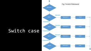 Branching statements | PPTX