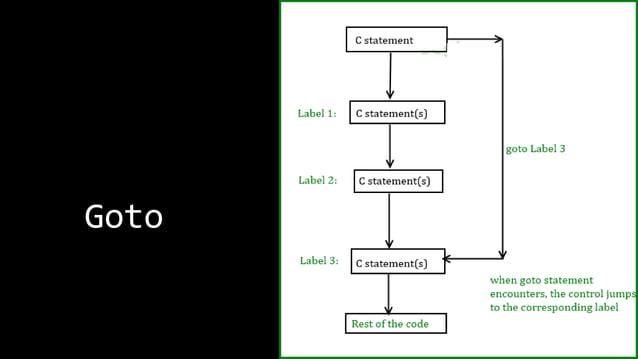 Branching statements | PPTX