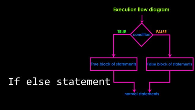 Branching statements | PPTX