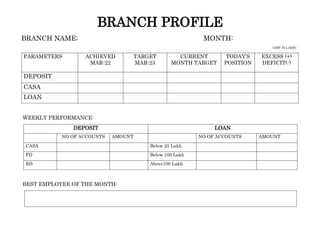 Branch Leadership .docx