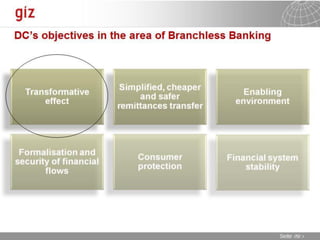 Branchless banking | PPT