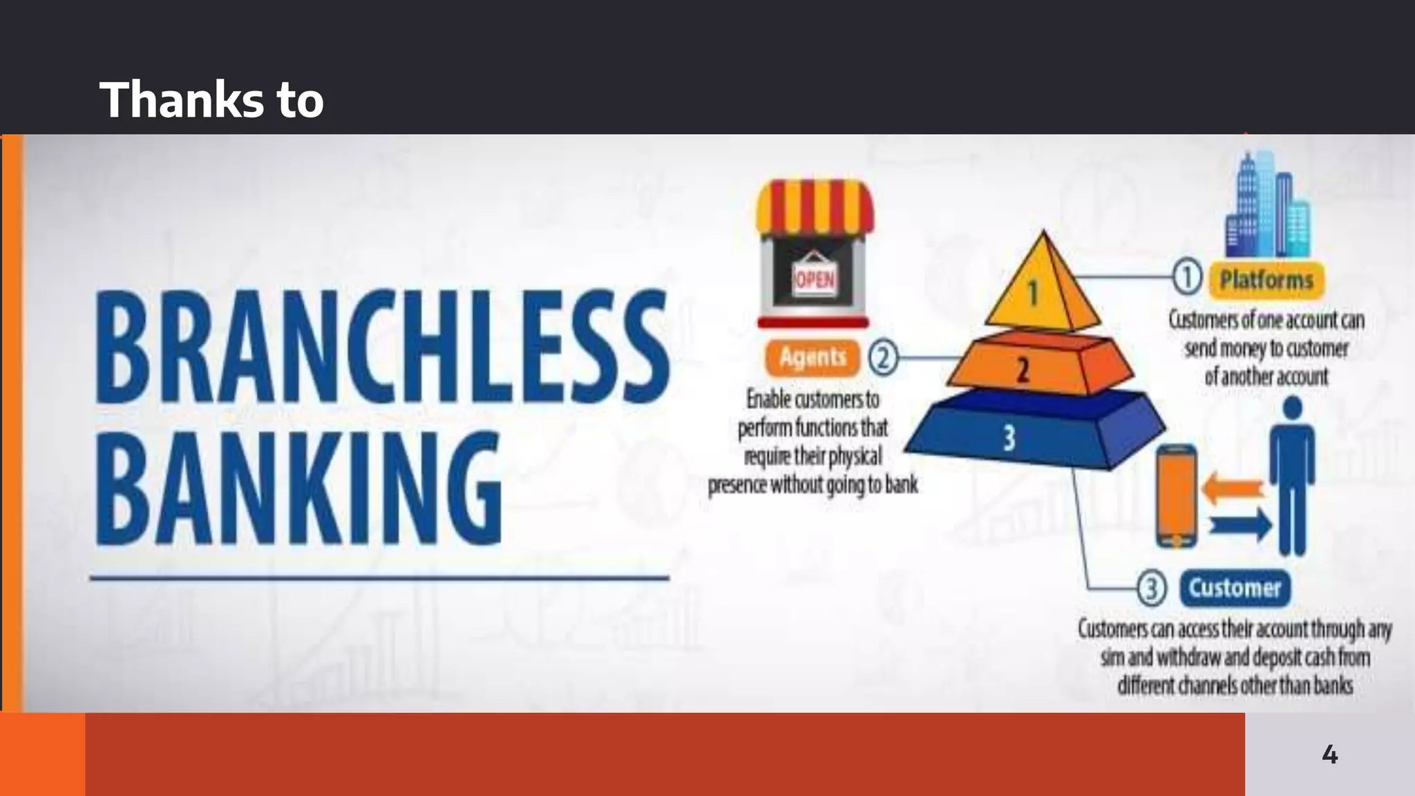 Branchless banking and ips | PPT