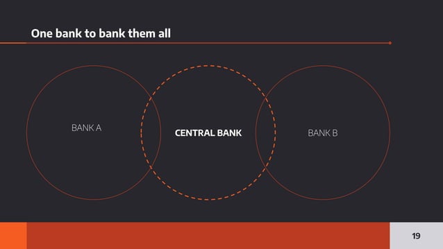 Branchless banking and ips | PPT