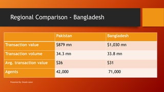 Branchless Banking in Pakistan | PDF