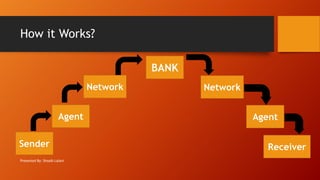 Branchless Banking in Pakistan | PPT