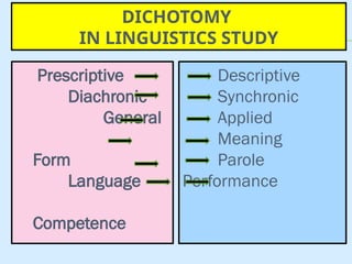 Branch Linguistic wkwkwkwkwkwkwkwkkwkwk.ppt