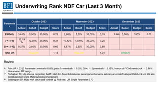 BRANCH MOJOKERTO HOW TO ACHIEVE NDF CAR.pptx