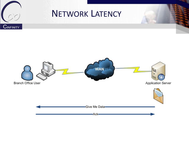 Branch Office Infrastructure | PPTX | Cloud Computing | Internet