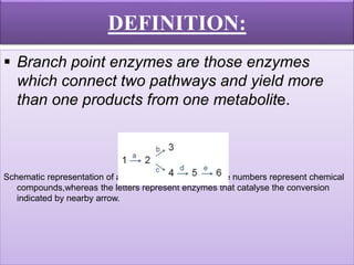 Branch point enzymes,(Phenylalanine Ammonium lyase):Shikkimic acid ...