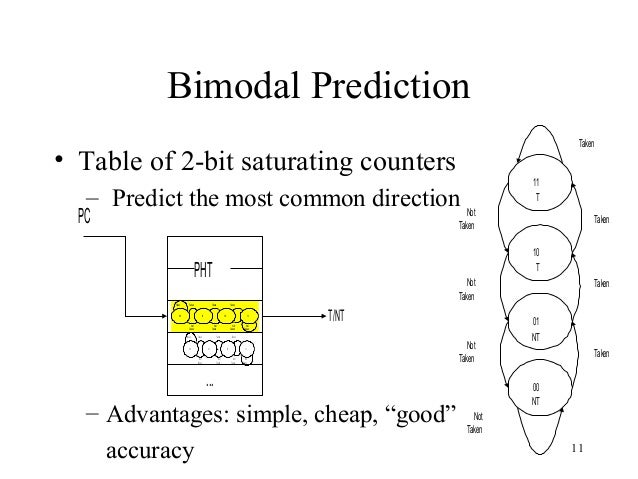 Branch Prediction