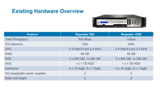 Branch repeater technical training presentation 26 oct-12 | PPT