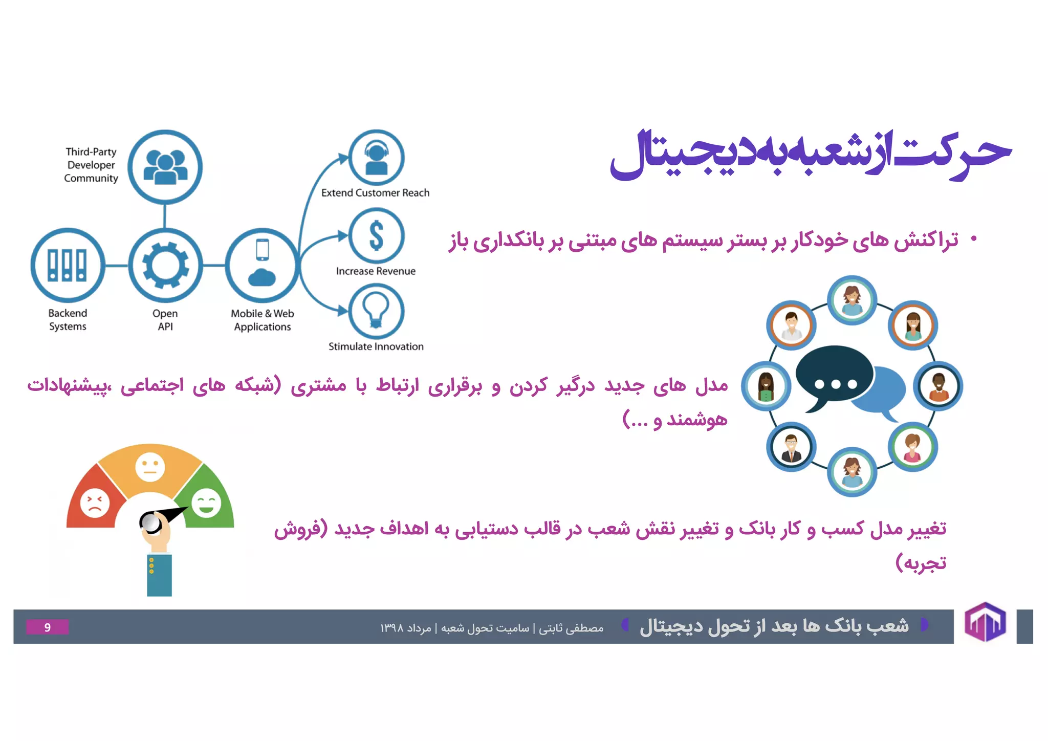 Branch transformation | PPT