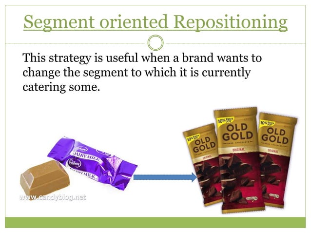 Brand Repositioning | PPTX | Advertising Industry | Industries