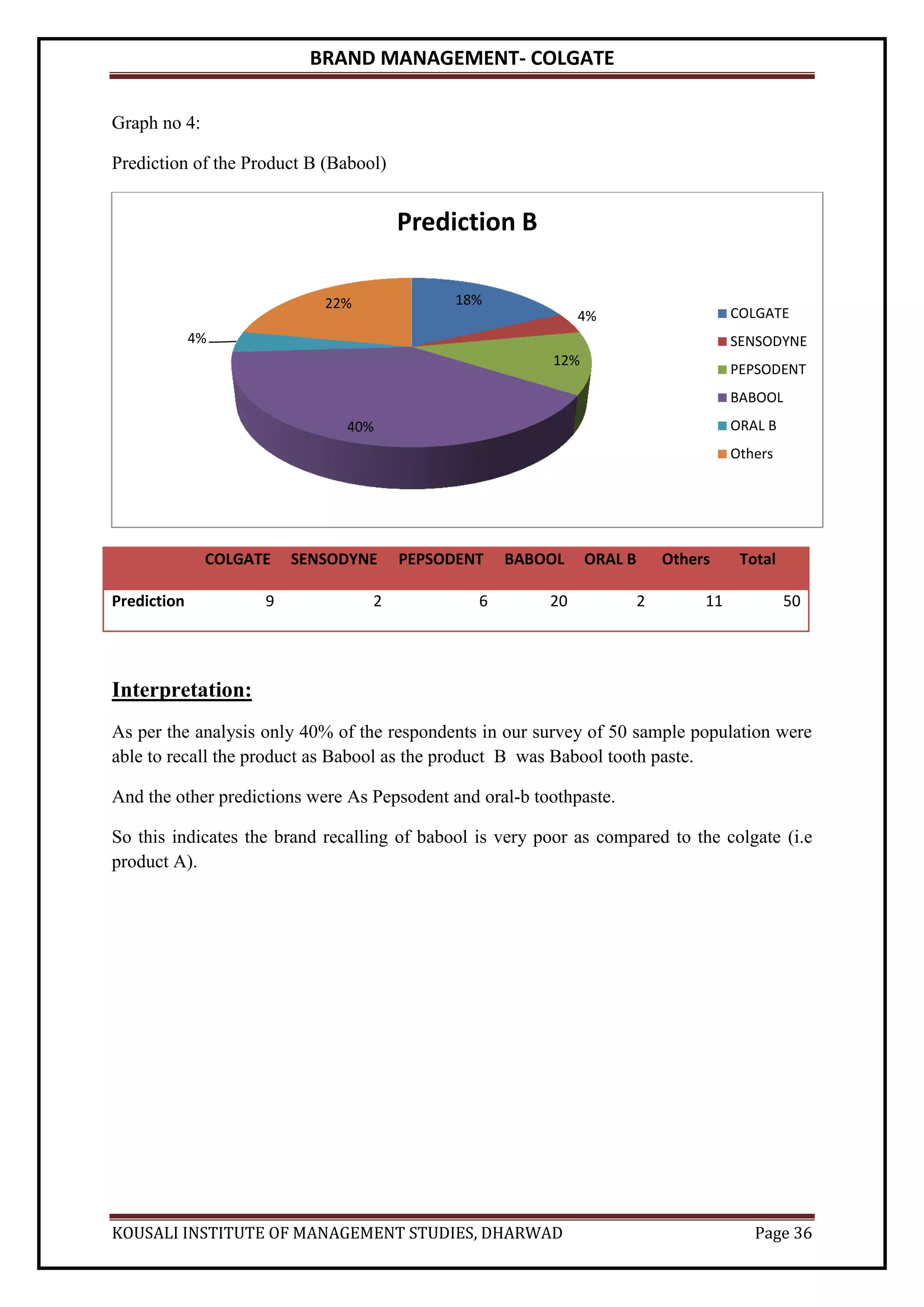 Brand Management on Colgate brand | PDF