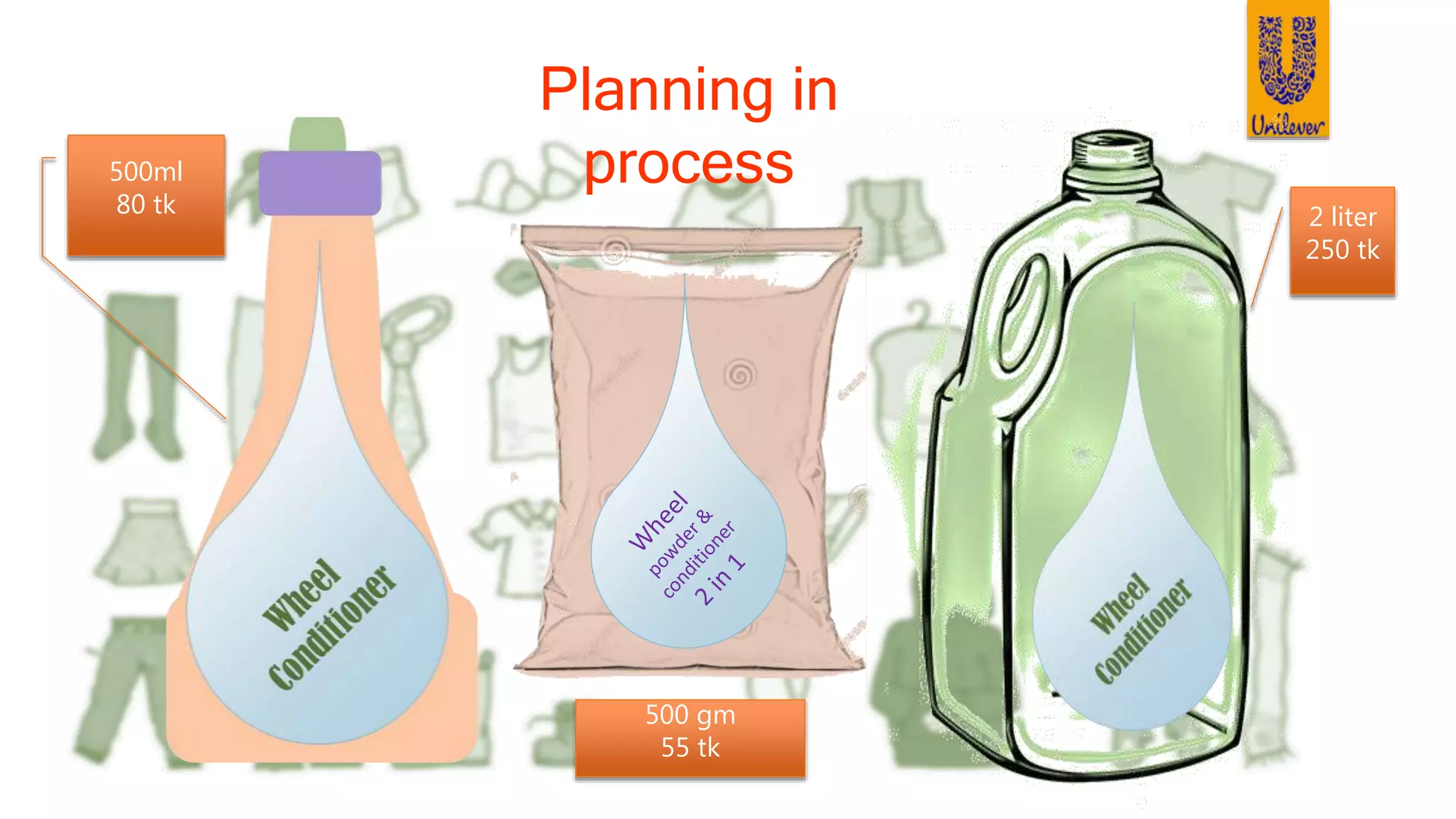 Unilever WHEEL | PPT