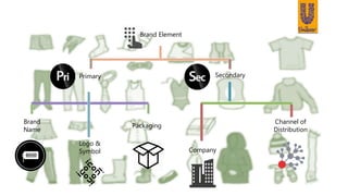 Unilever WHEEL | PPT