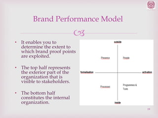Brand promise 3 | PPT
