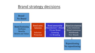 Introduction to the concept of" BRAND" and BRAND MANAGEMENT | PPT