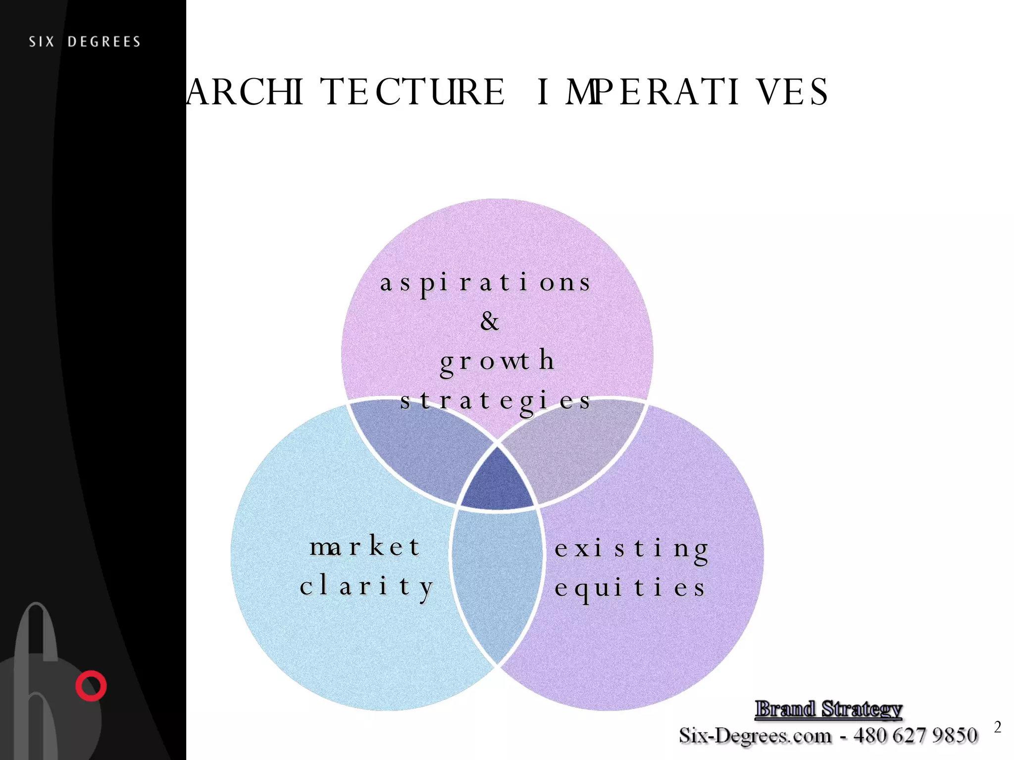 Brand Architecture And Brand Strategy | PPT