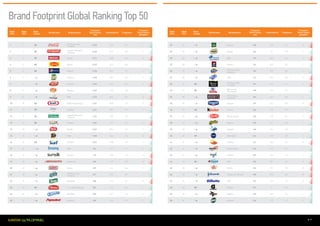 Brand footprint-report 6-2014 | PDF